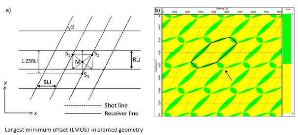 3D seismic survey design | Discussions on seismic survey design with ...